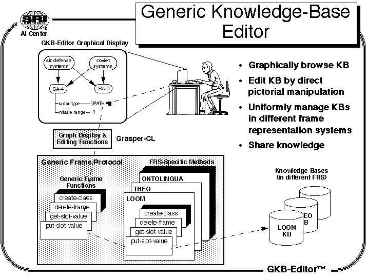 Information
